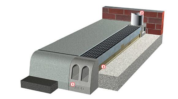 CSD ACO Drain Cross Sidewalk Drain | CSI - Contractors Supply Inc